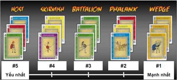 Hướng dẫn cách chơi board game Battle Line - Chiến Thần Vũ Trụ